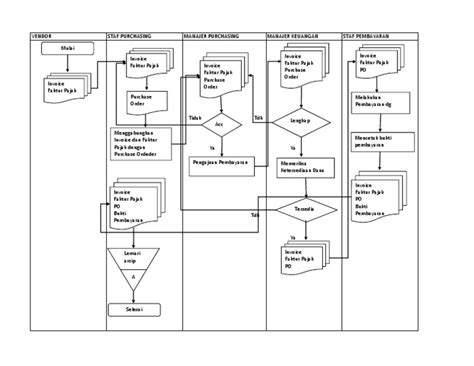 Flowchart Penagihan Pdf