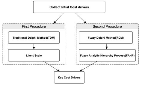 2 Qualitative Approach Methodology Download Scientific Diagram