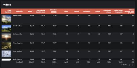 Looker Studio Google Data Studio YouTube Dashboard Template Coupler