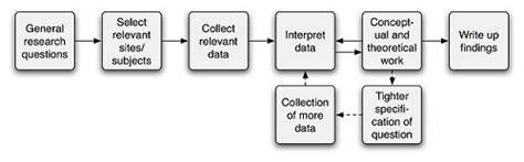 Similarities Between Qualitative Research And Quantitative Research