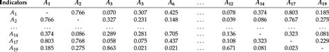 Absolute Value Of Partial Correlation Coefficient Of Residual Index