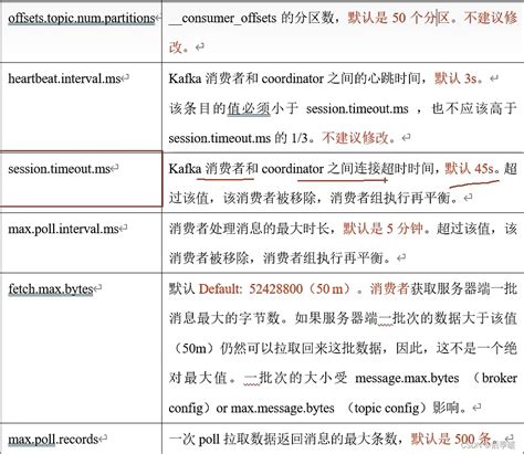 Kafka调优参数大全kafka 生成者推荐调优参数 Csdn博客