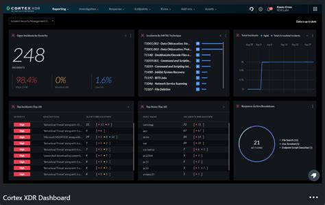 11 Best Cybersecurity Platforms You Should Know About 2025