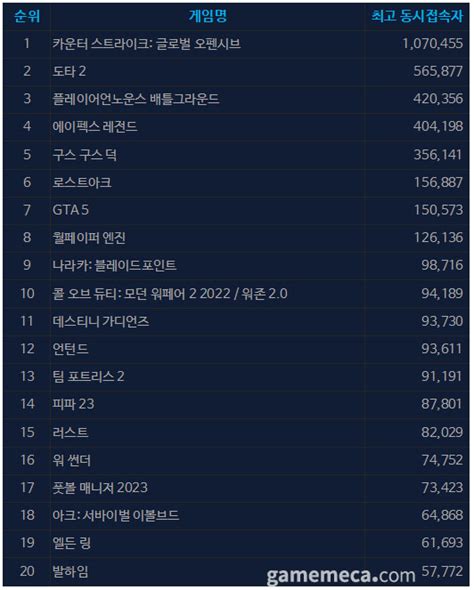 오늘의 스팀 3명이 만든 국산 그린 헬 인디 신작 뉴 던