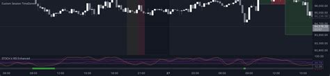 RSI STOCH Overlay Indikator Oleh SamySuly TradingView