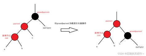 学习 ＞c篇十五：红黑树和mapsetc Map 红黑树 Csdn博客