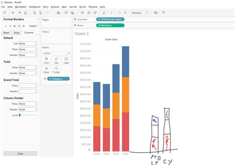 How To Create Ytd And Fy In Tableau