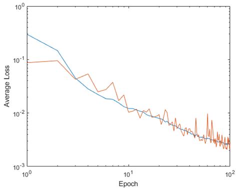 Mathematics Free Full Text Modification Of Learning Ratio And Drop