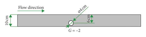 Schematic Diagram Of Different Embedment Ratio Tests A Schematic
