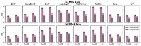 Overview Of Accuracy Quantization Inference Time And Model Size Of Download Scientific
