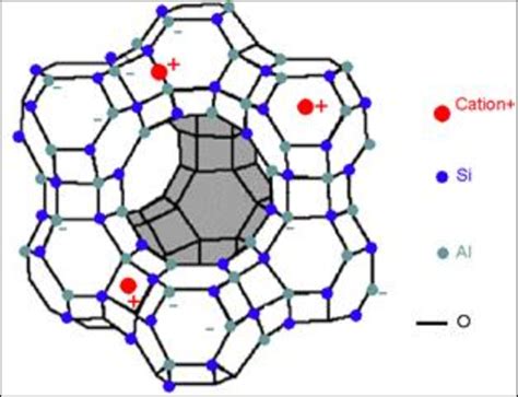 Zeolite Chemical Structure Download Scientific Diagram