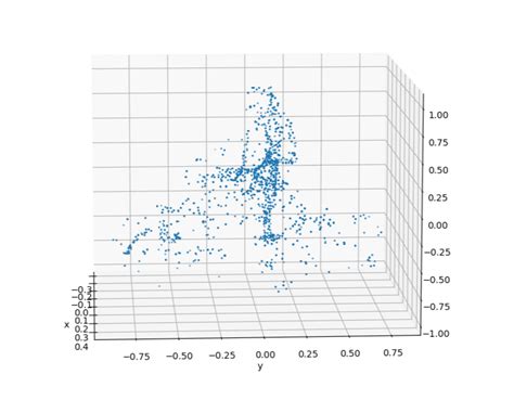 Real Time Biker Classifier With Synthetic Dataset Generator