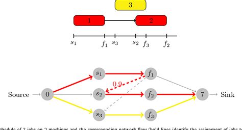 Figure 1 From Distributionally Robust Fixed Interval Scheduling On