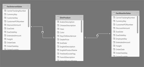 Generating Row Number In Power Bi Visualization Using Dax Radacad