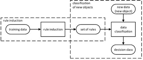 Ketahui Tipe Algoritma Data Science Dalam Data Mining