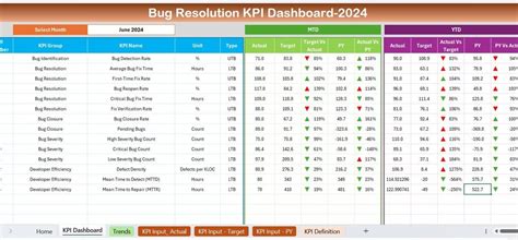 Bug Resolution Kpi Dashboard In Excel Pk An Excel Expert