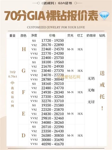 2023年2月GIA钻石价格表含30分 1克拉钻石 我爱钻石网官网