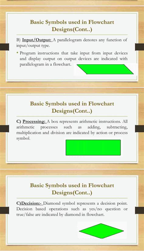 SOLUTION: Algorithm and flowchart information - Studypool