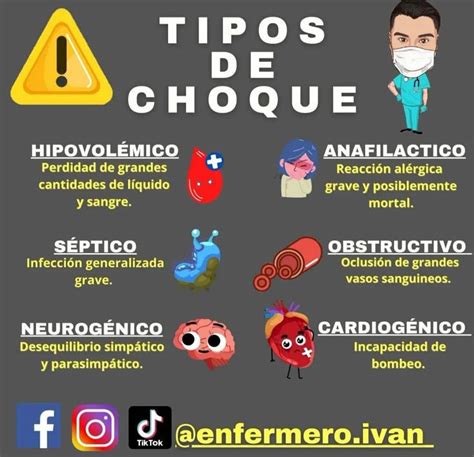 TIPOS DE CHOQUE Concepto De Enfermeria Clases De Enfermeria Tecnico