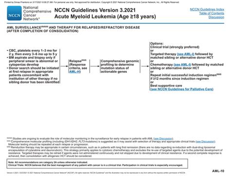 Nccn Acute Myeloid Leukemia Aml Education Pdf