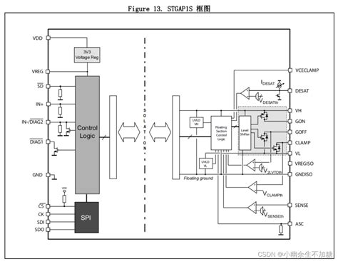 St典型碳化硅mosfet驱动应用方案