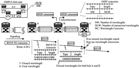 Cost Reduction Effect Of Reconfigurable Multi Layer Network Download