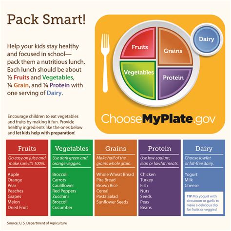 So I Have To Say Im A Bit Torn On How I Feel About Myplate I Find It