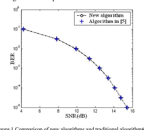 Figure 1 From A Low Complexity Scheme For Adaptive Mimo Ofdm System