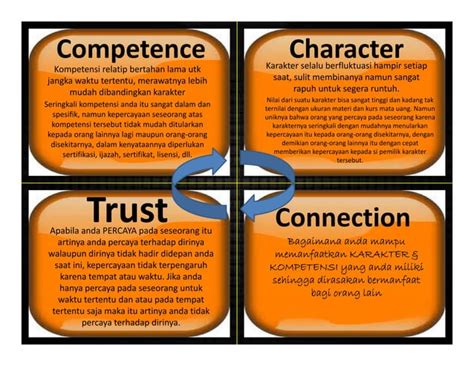 Mapping Flow On Trust Ppt