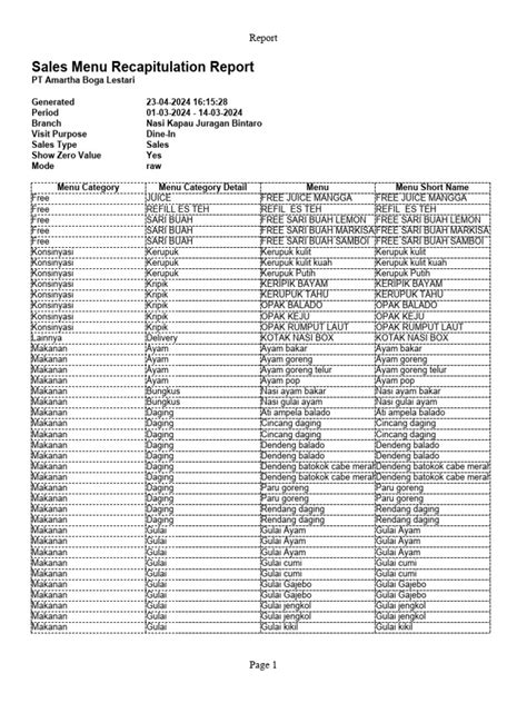 Sales Menu Recapitulation Report 20240423161528 Pdf