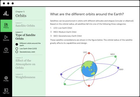 Year 12 Physics All In One Interactive Physics Resources By Learnable