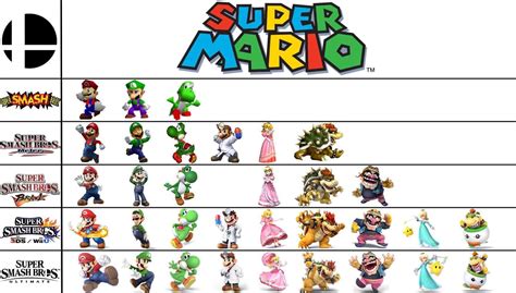 Smash Bros Design Evolution Super Mario Rsmashbros