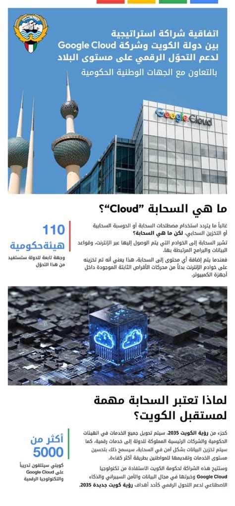 مجلس الوزراء الكويتي On Twitter اتفاقية شراكة استراتيجية بين دولة