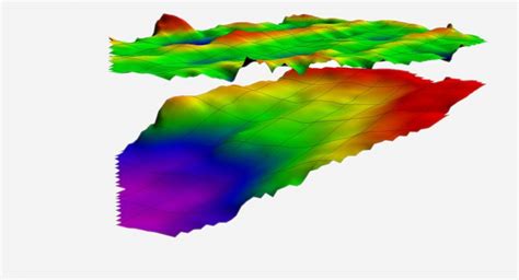 Gravity Surveys Geophysical Methods Gravimetry