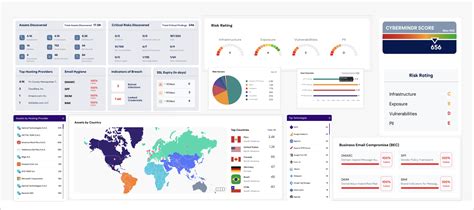 Cybermindr Continuous Threat Exposure Discovery Platform Cybersecurity Excellence Awards