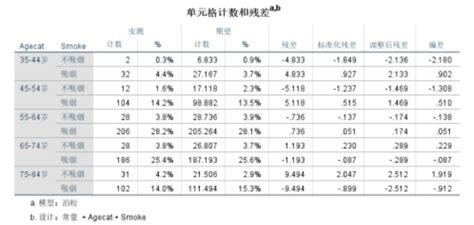 信我！！关于泊松回归看这一篇就够了！！！ 知乎