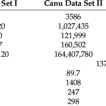 Quast Lg Statistics For The De Novo Assemblies Obtained With Canu And
