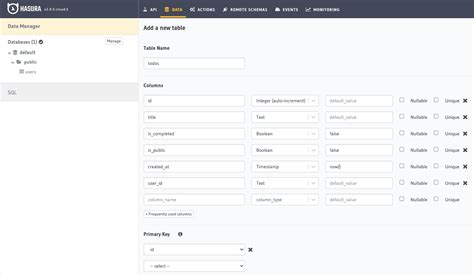 Create Todos Table Hasura Graphql Tutorial