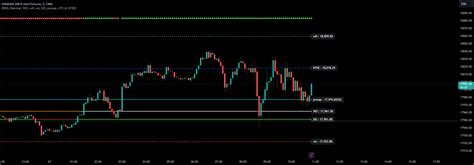 RD Key Levels Weekly Daily Previous VWAP Indicator By