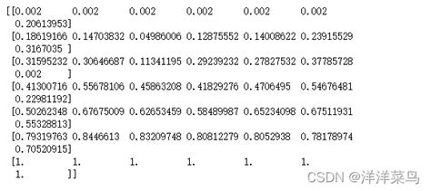 灰色关联法 —— Python灰色关联分析 Python Csdn博客 灰色关联法 —— Python灰色关联分析 Python Csdn博客