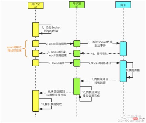 Redis面试：redis 60 多线程的实现机制redis多线程原理 Csdn博客
