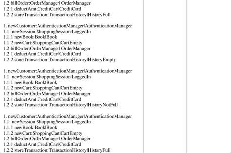gbtm specific test path generation download scientific diagram