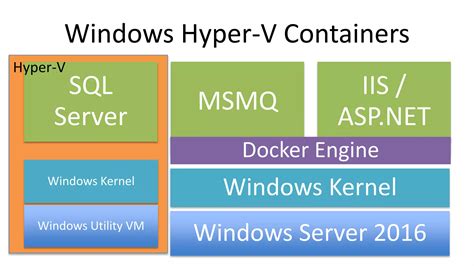 Deploying Applications To Windows Server 2016 And Windows Containers Ppt