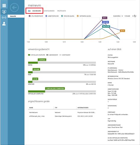Gibt es eine Übersicht über einer meiner VMs Timewarp
