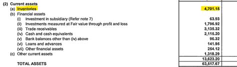 Fundamental Ratios Efficiency Ratio Inventory Turnover Ratio Rindianstockmarket