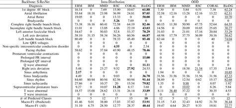 Table Iii From Towards Domain Generalization For Ecg And Eeg