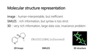 Report Molgan An Implicit Generative Model For Small Molecular Graphs Ppt