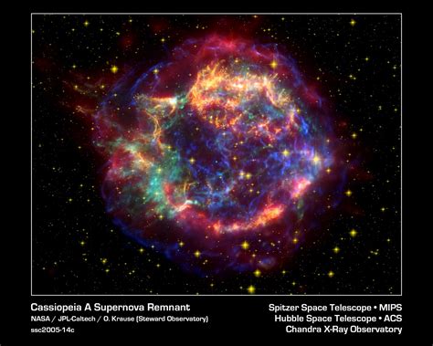 Melaka Planetarium Adventure Science Centre Did You Know Keplers