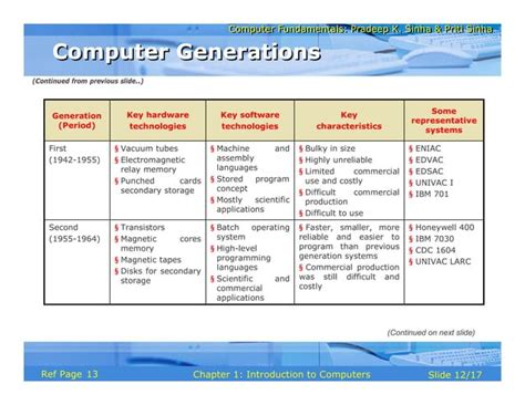 Computer Fundamentals Chapter 01 Introduction Ppt