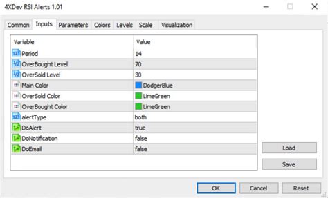 4xdev Rsi Alerts Indicator For Mt5 Users Manual Trading Heroes